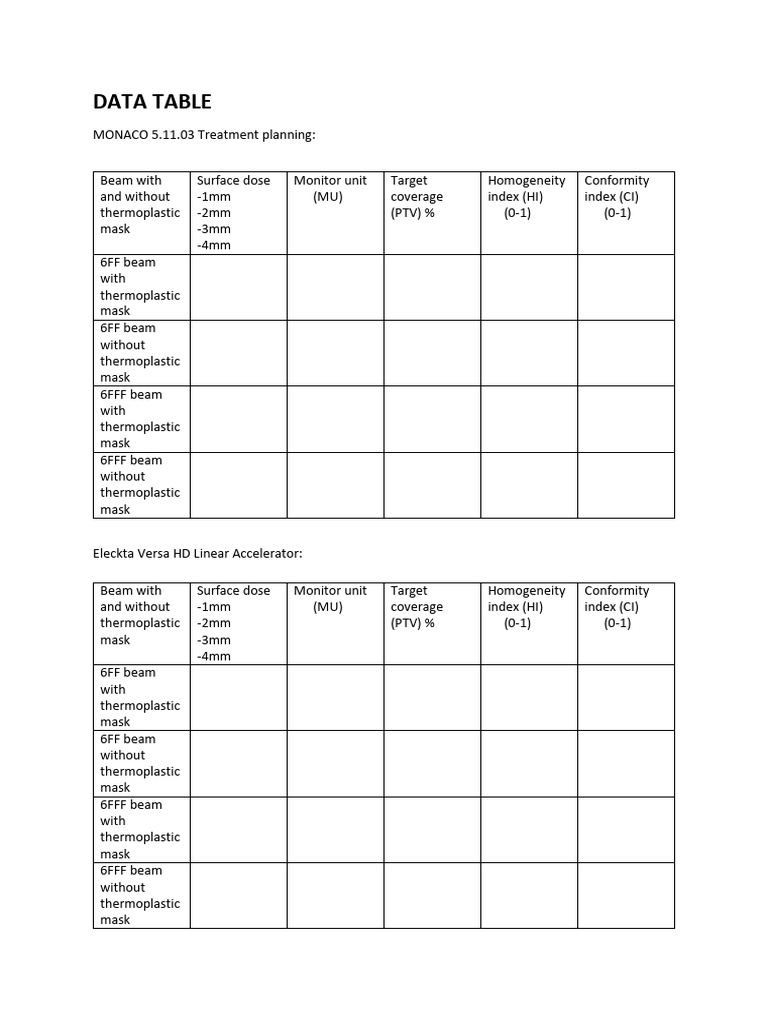Monaco Treatment Planning Data Analysis | PDF