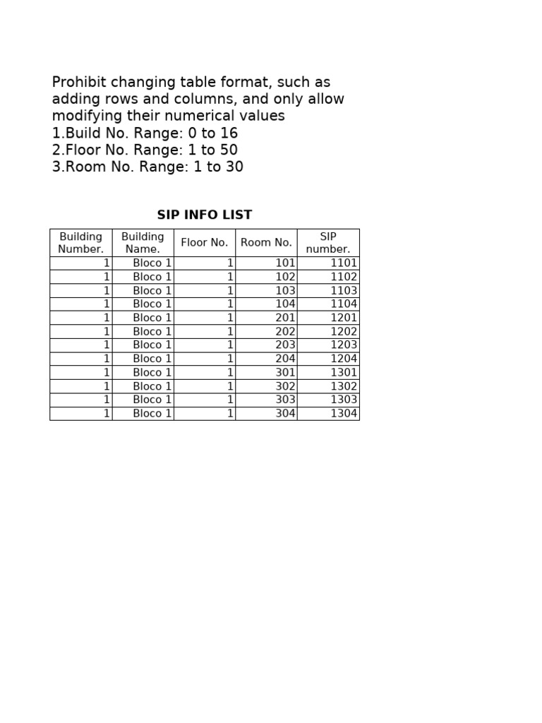 Room and SIP Info Directory | PDF