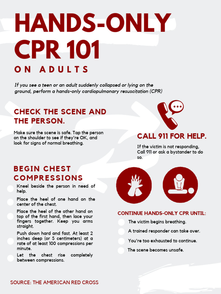 Hands-Only CPR Instructions and Steps | PDF | Cardiopulmonary Resuscitation
