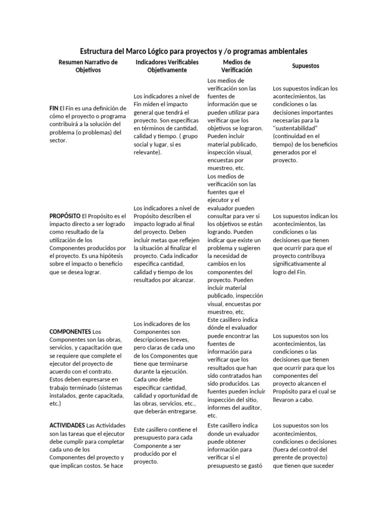 Estructura Del Marco Lógico Para Proyectos y Programas Ambientales ...
