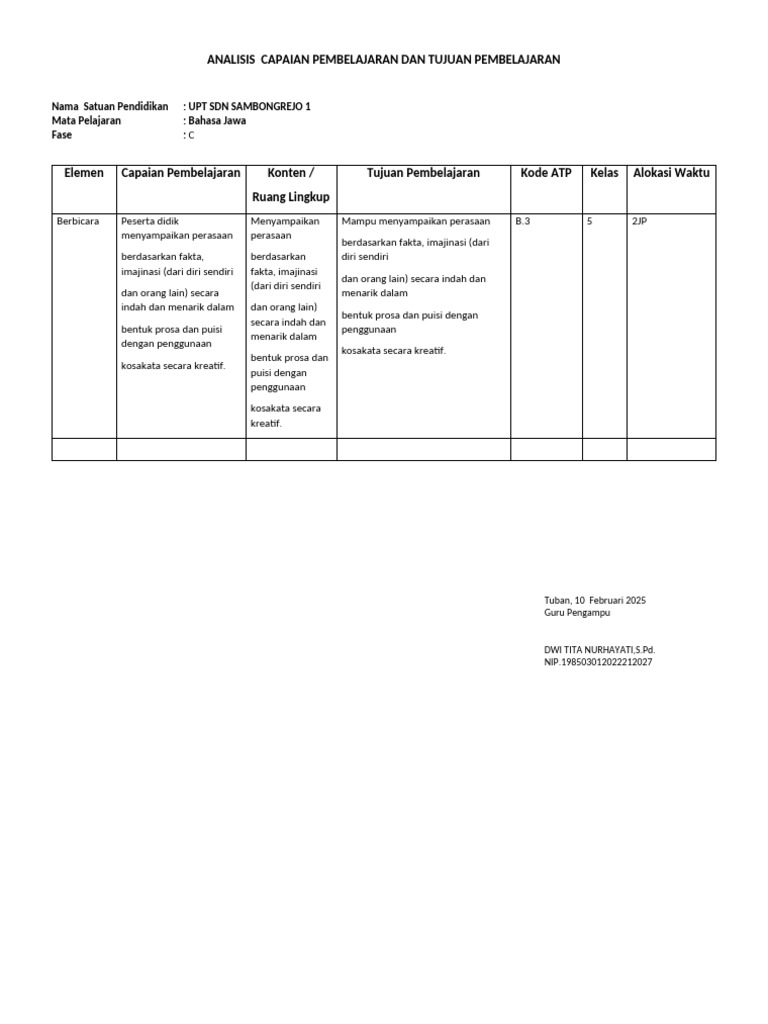 LK Analisis CP | PDF