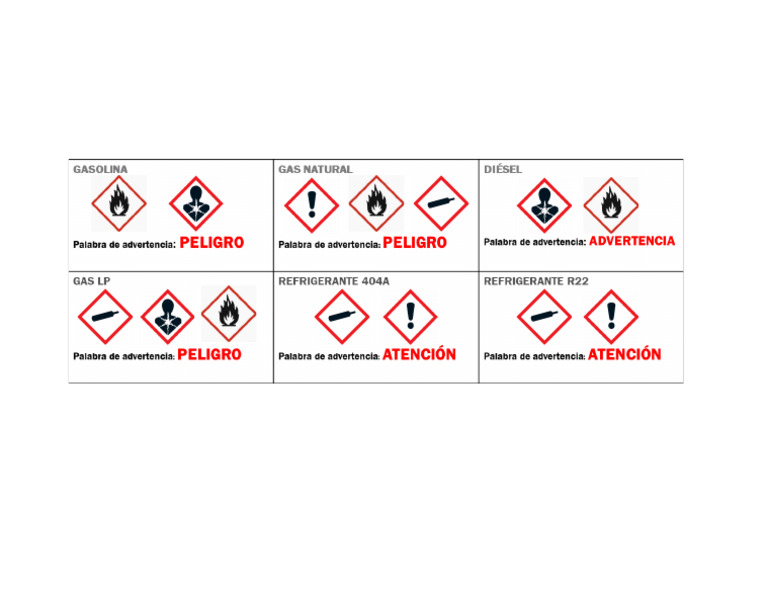 Pictogramas DE PELIGRO | PDF