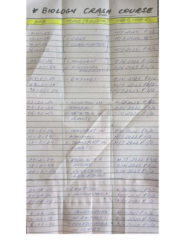 Crash Course Biology | PDF