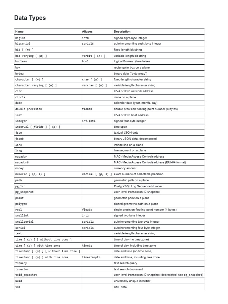 PostgreSQL - Documentation - 15 - Chapter 8. Data Types | PDF | Integer (Computer Science ...