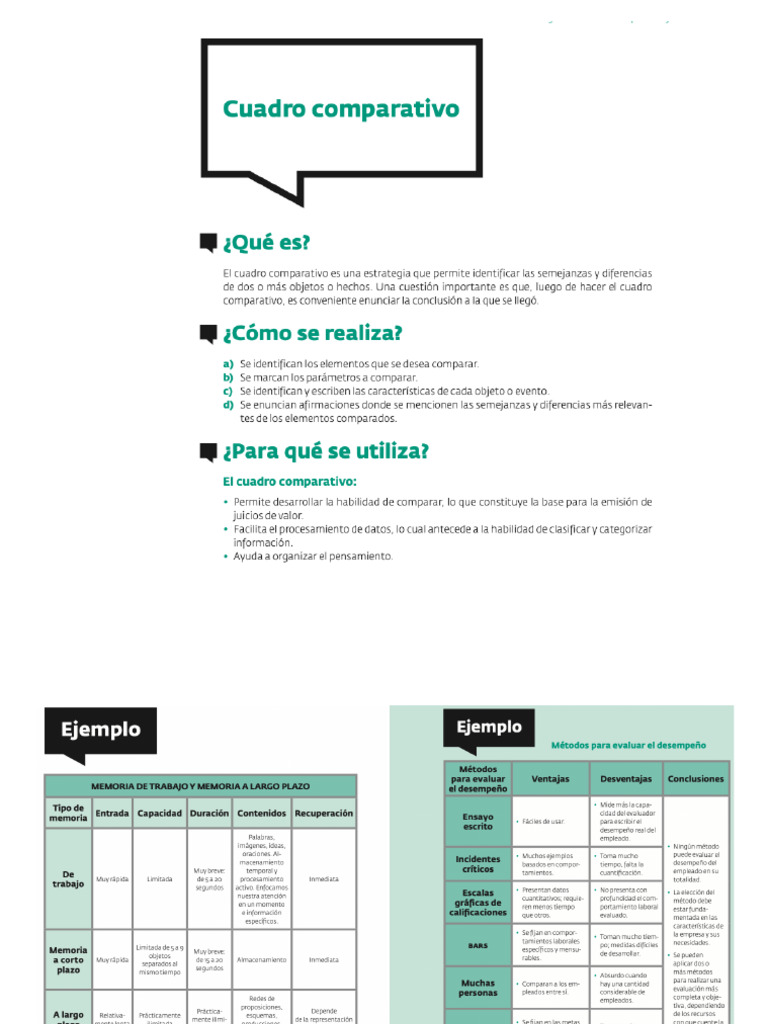 Cuadro Compartivo | PDF