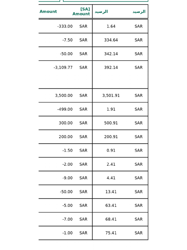 Saudi7.Sagor Page-0001 Resize | PDF