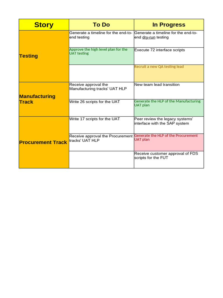 Scrum Board Excel Example | PDF