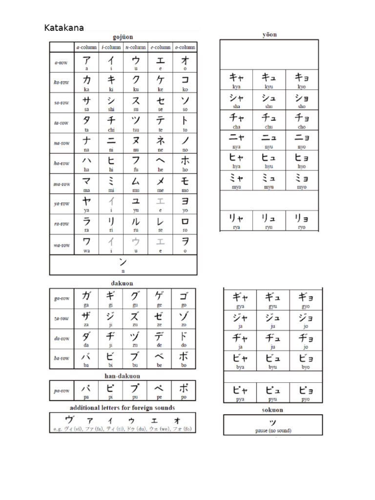 Katakana Chart | PDF