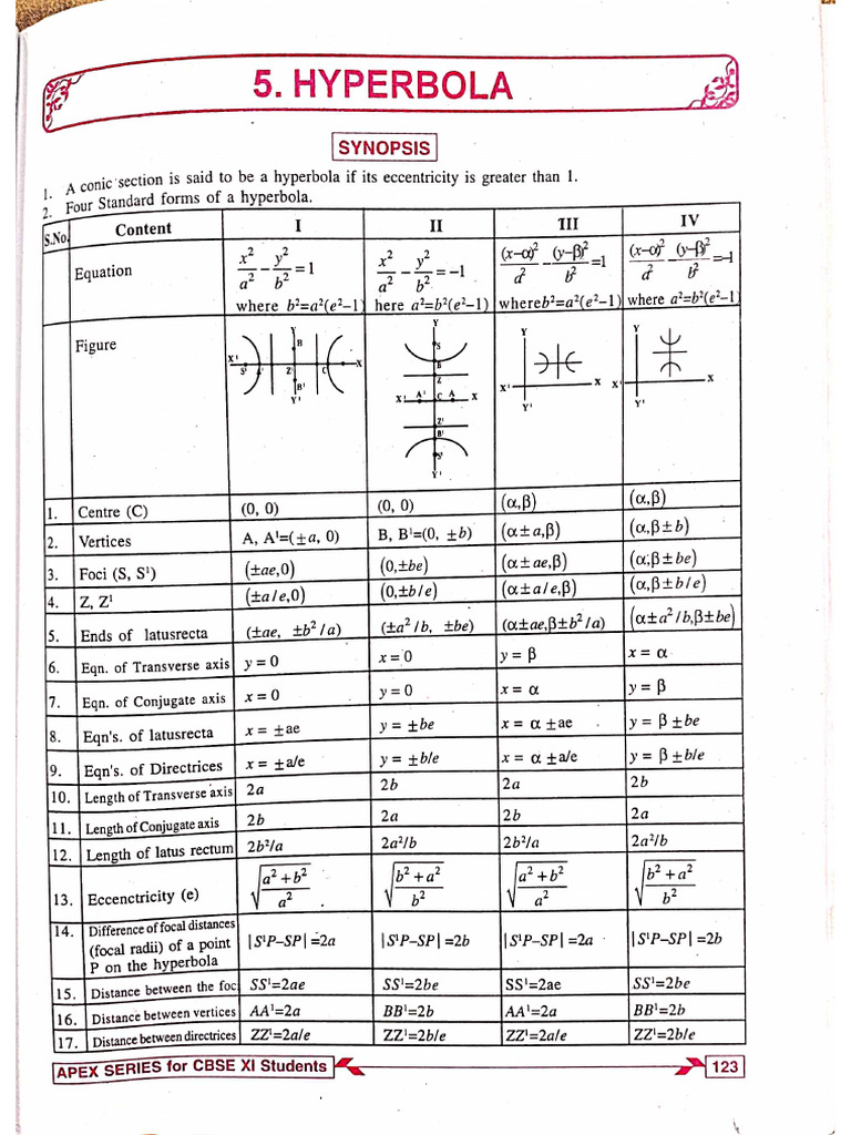 Hyperbola Question Bank | PDF