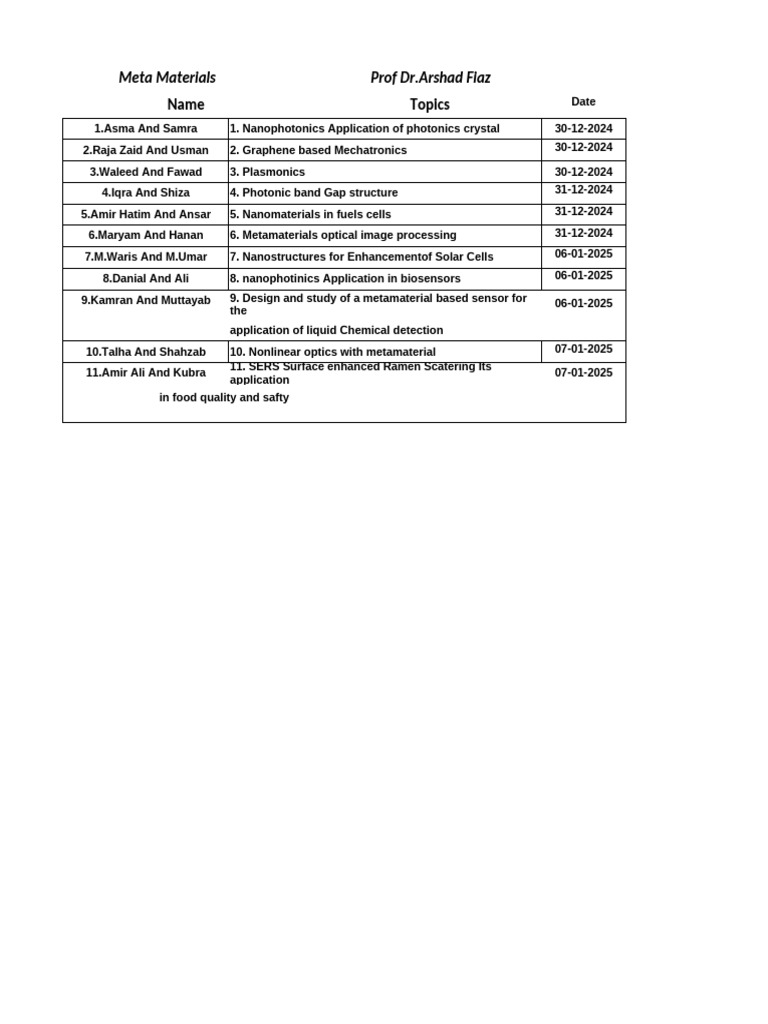 Meta Materials Groups - 2 | PDF