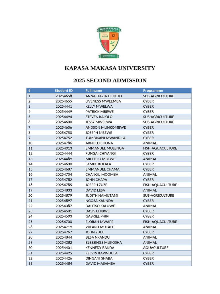 Kapasa Makasa University 2025 Admissions | PDF