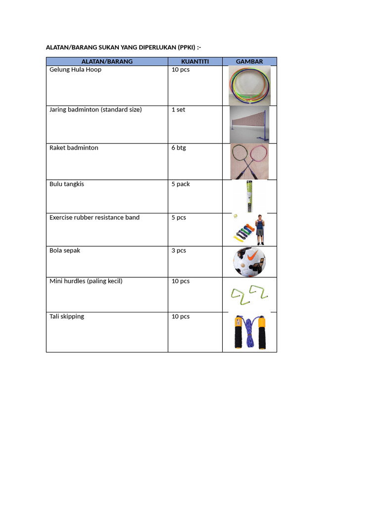 Alatan Sukan Ppki Yg Diperlukan | PDF