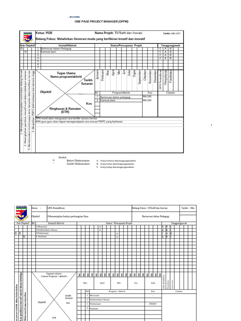 OPPM INOVASI 2024 | PDF