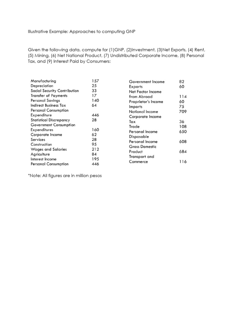 GNP - Illustrative Example and Formula-1 | PDF