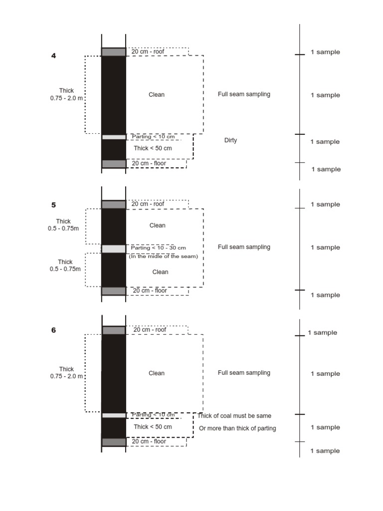 Metoda Sampling Batubara | PDF | Heavy Industry | Mineralogy