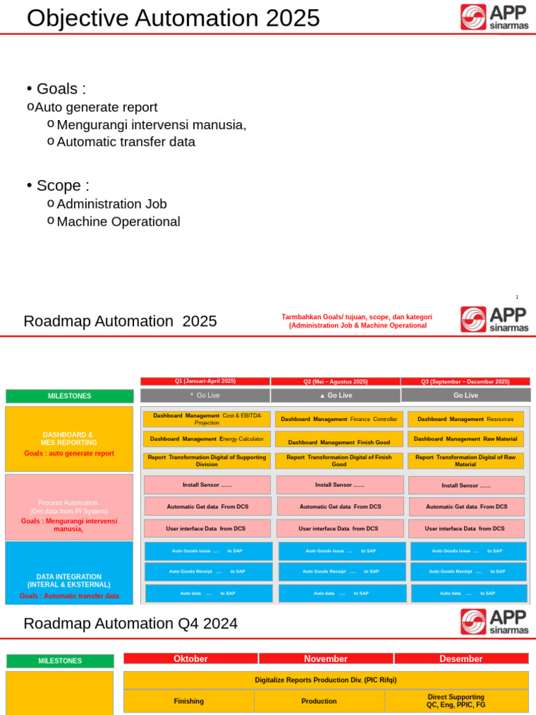 Roadmaps - Automation PDK 11112024-2025 | PDF | Information Technology ...
