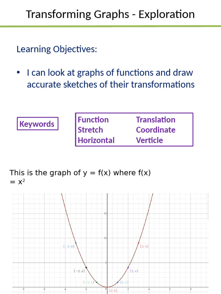 Transformation of Functions Exploration | PDF | Geometry | Mathematical Objects