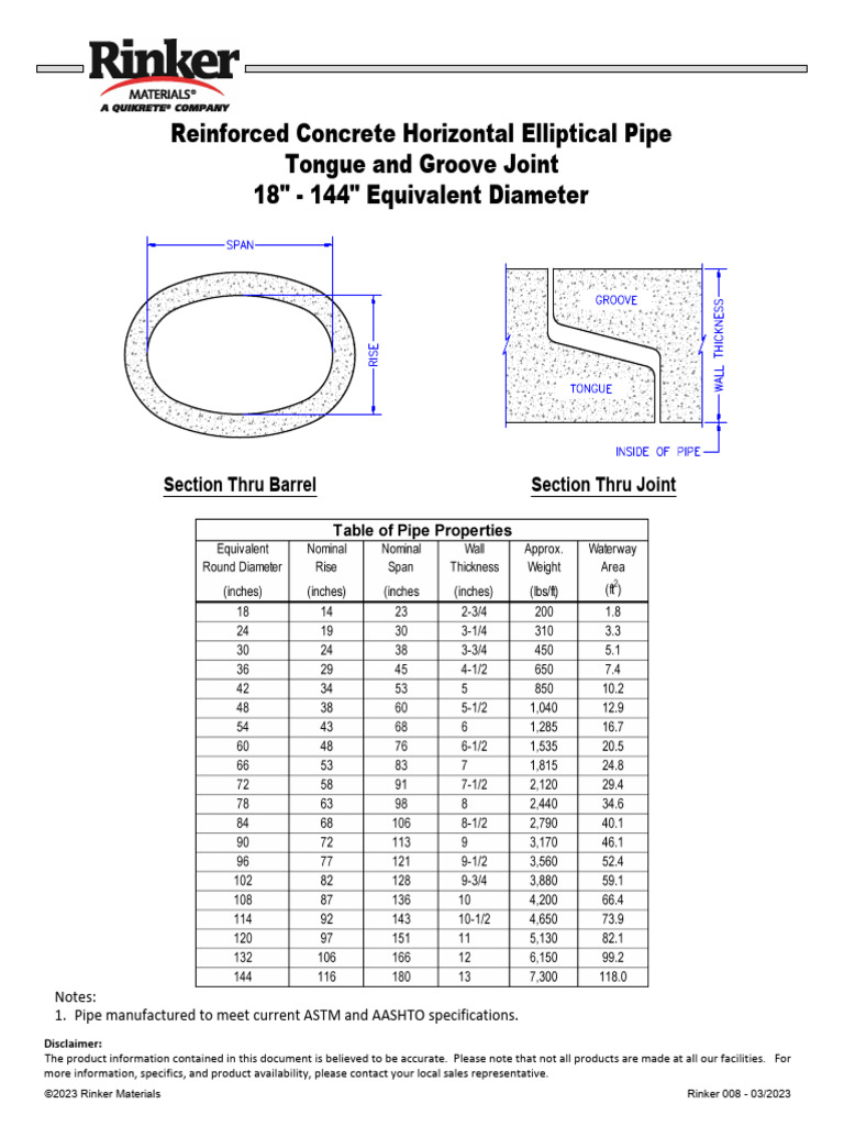 Reinforced Concrete Horizontal Elliptical Pipe Tongue and Groove Joint ...
