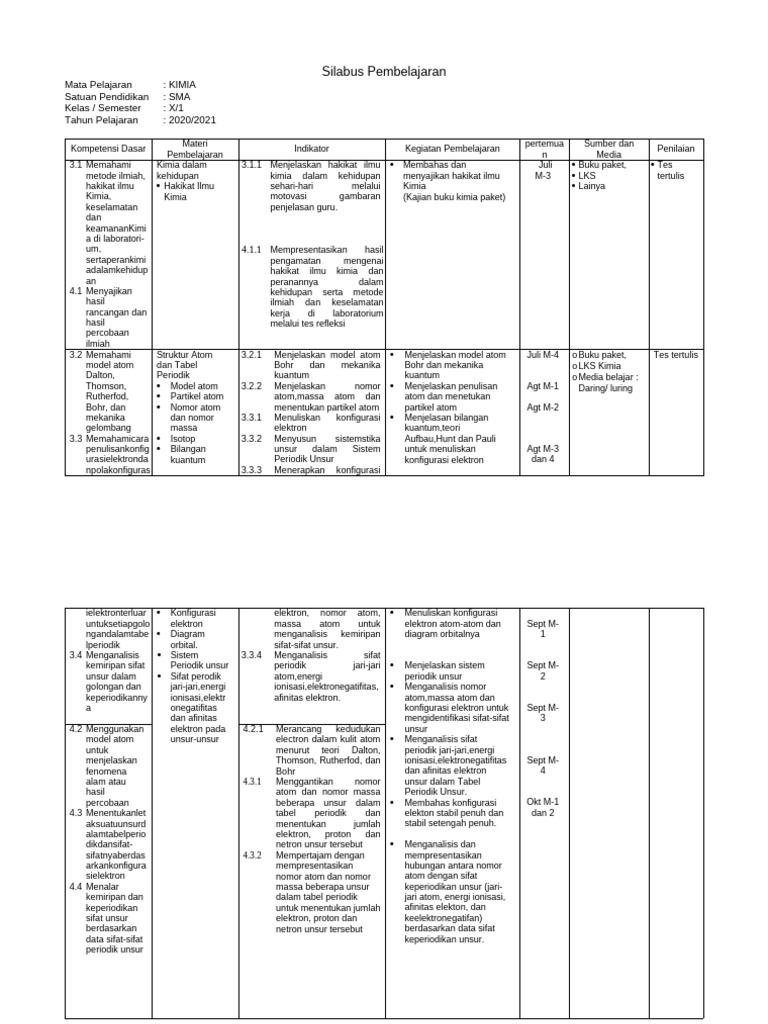 Silabus Kimia Kelas X Edit | PDF