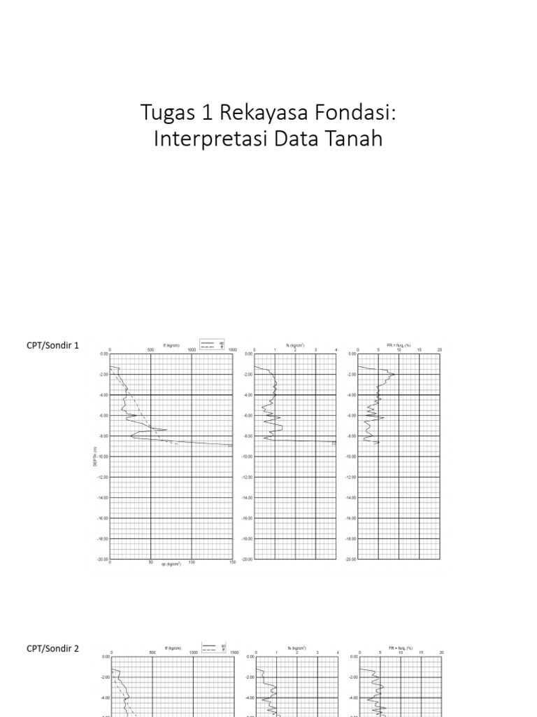 HW01 Foundation Engineering | PDF