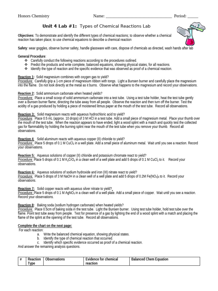 Types of Chemical Reactions Lab | PDF | Sodium Hydroxide | Chemical ...