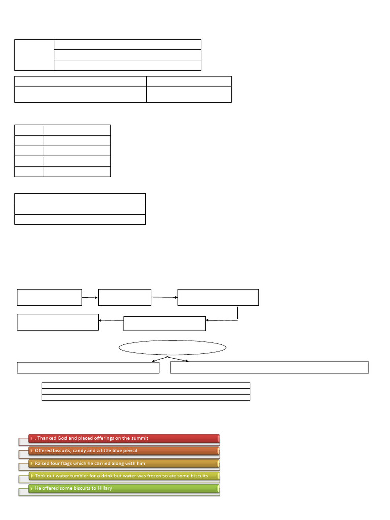 Grade 11 English Workbook Solutions | PDF | Nutrients | Poetry