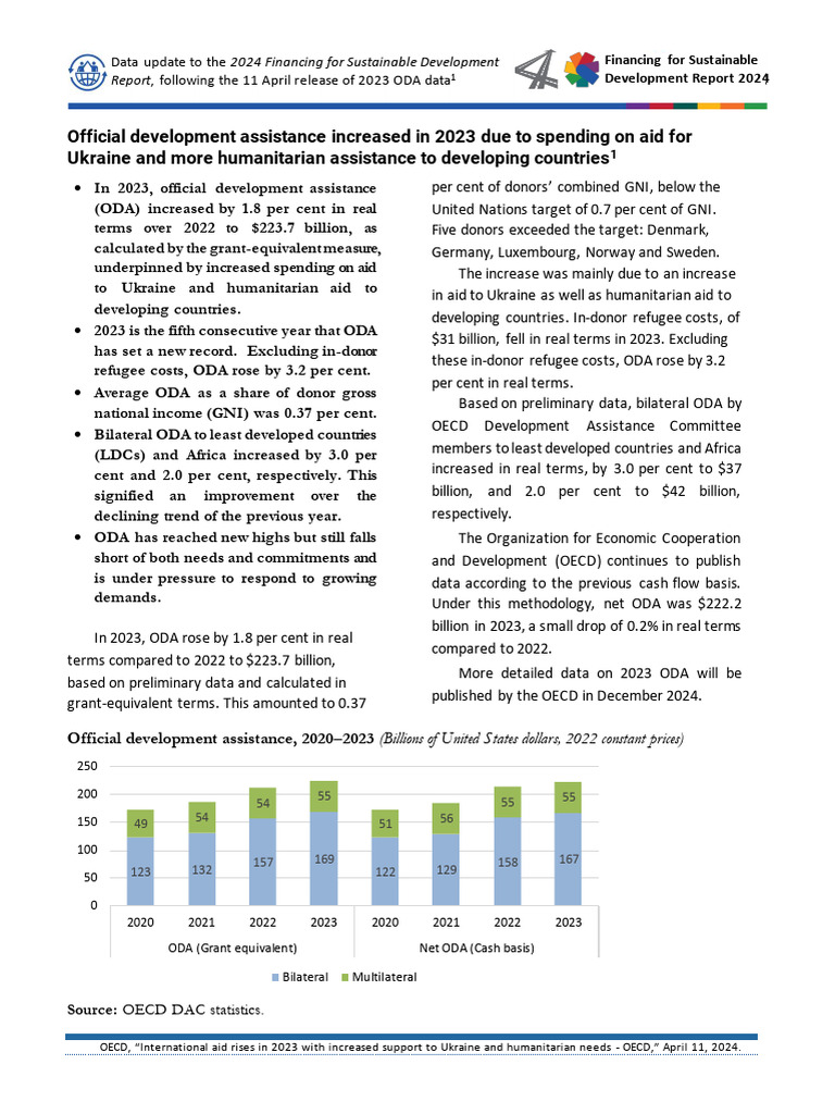 FSDR 2024 ODA Data Update_April 2024 update | PDF | Official Development Assistance | Aids
