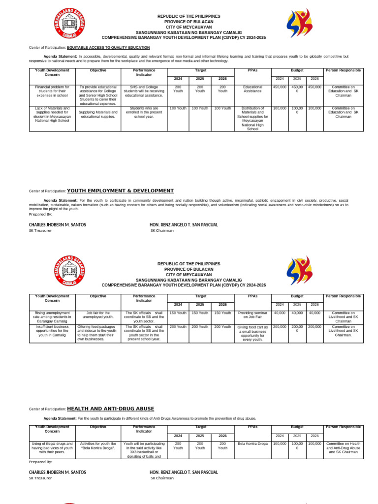 Sk-cbydp-done-2024-2026-1 | PDF