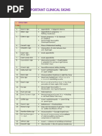 Pathognomonic Signs of Diseases | PDF