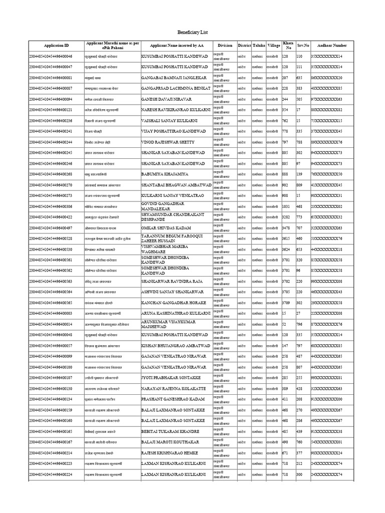 KYCBeneficiaryList KRRK | PDF