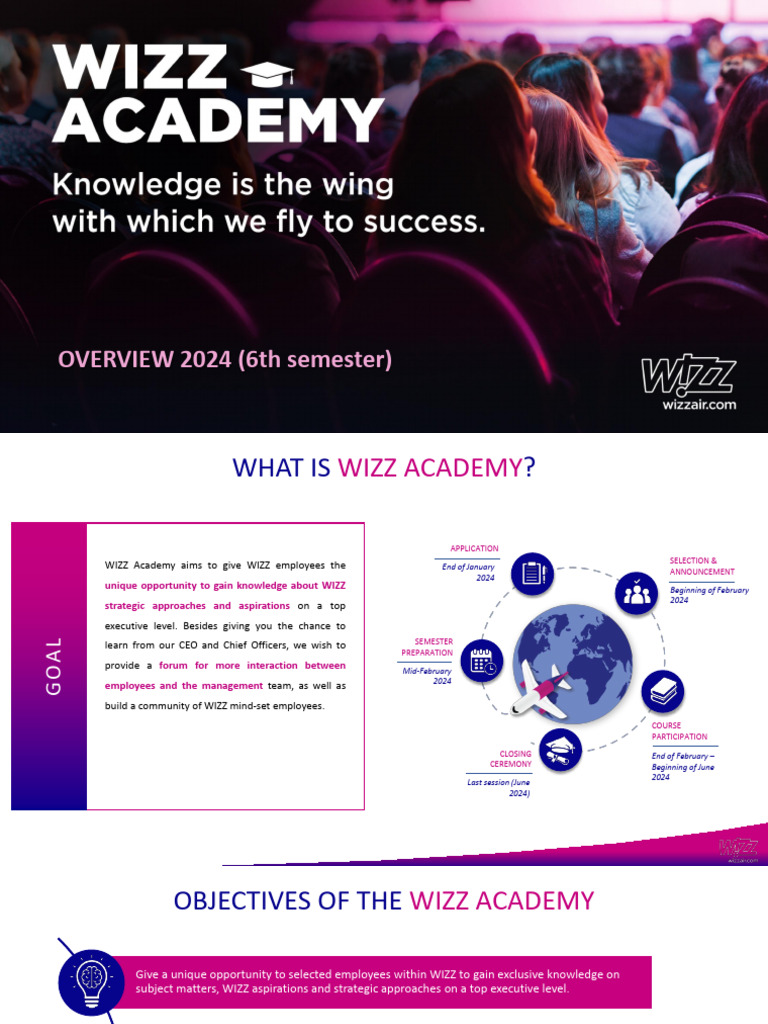 Wizz Academy - Description 2024 Spring Semester | PDF | Leadership | Social Psychology