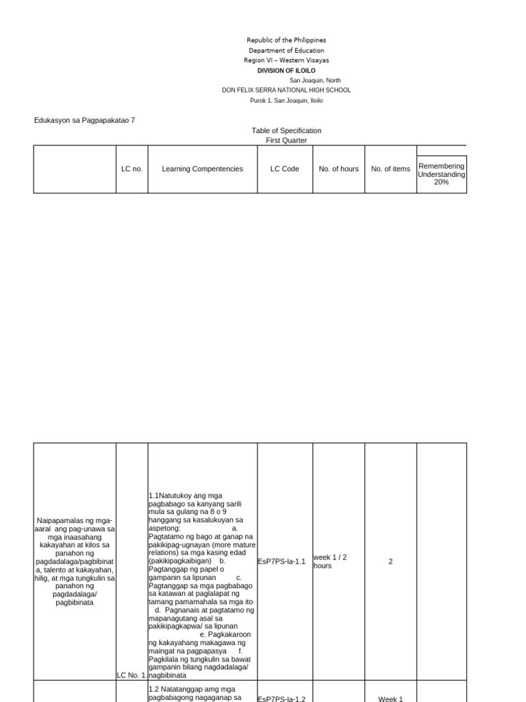 Tos 2nd QTR Grade 10 2 | PDF