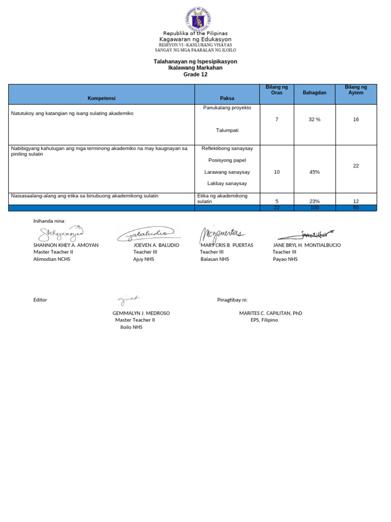 FIL 12 Ikalawang Markahan AKAD TOS | PDF