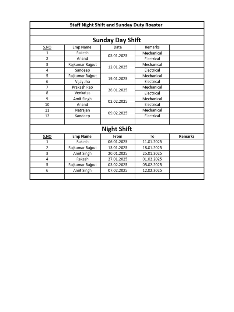 Sunday Duty List and Night Shift List | PDF