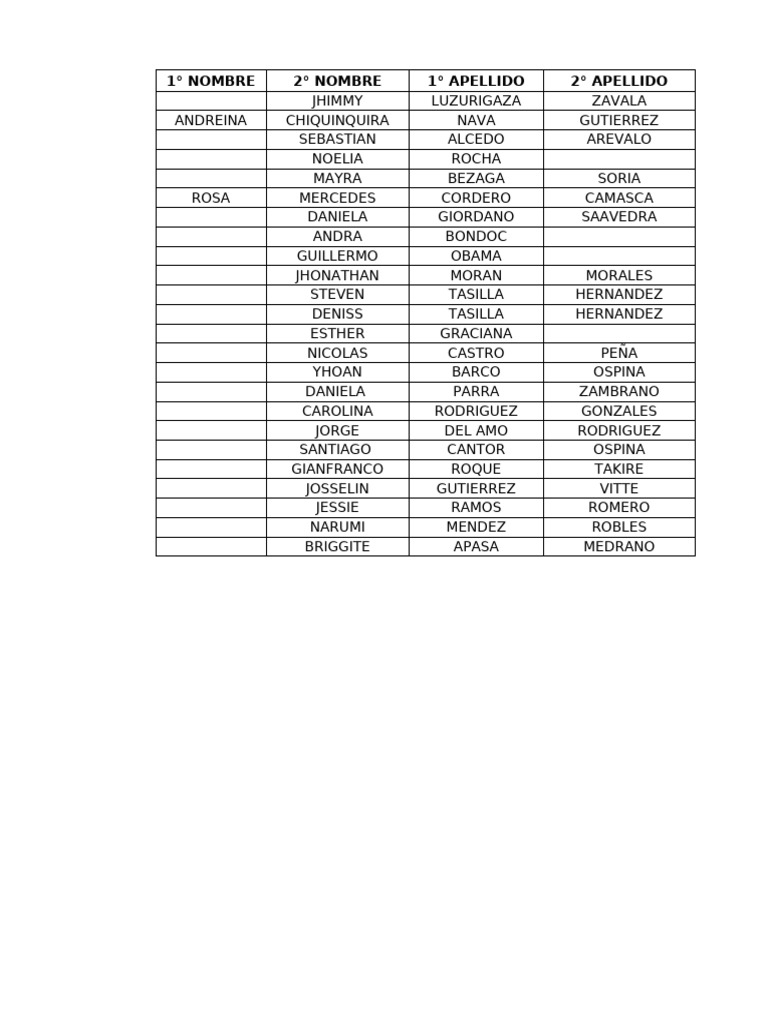 Steven Tasilla AFI1 ExcelConcatenarNombres | PDF