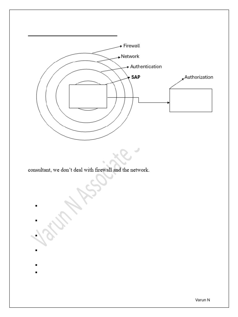 Sap Authorization And Authentication Guide Pdf Authentication 0321