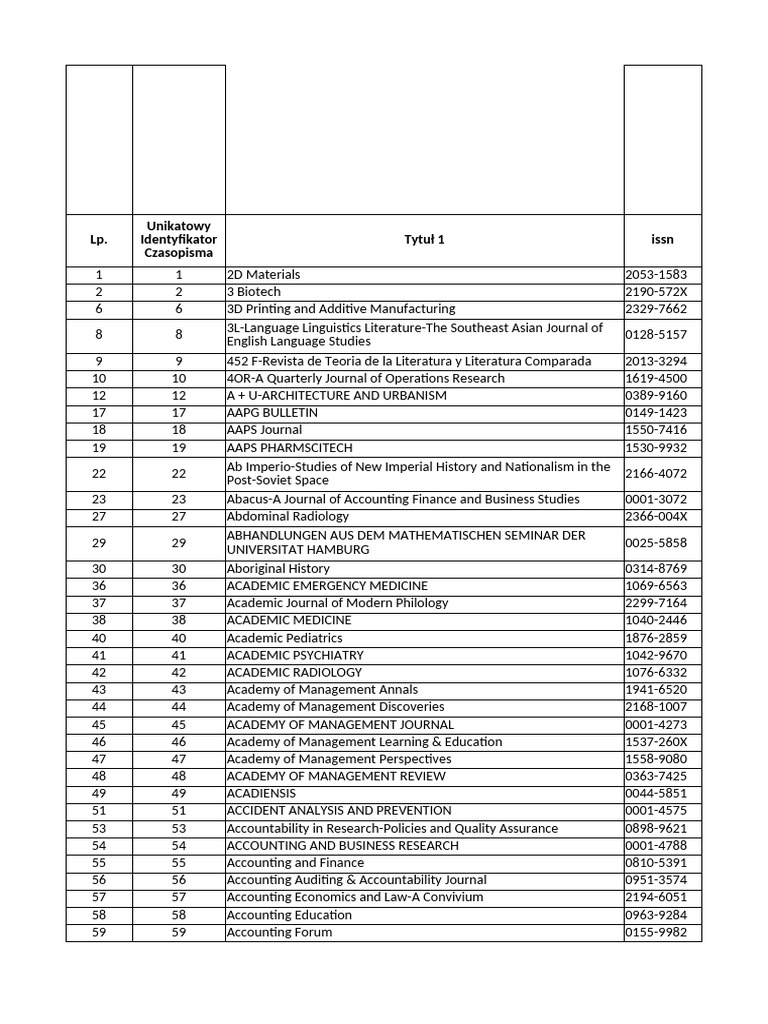 Wykaz Czasopism Naukowych 2024 Styczeń | PDF | Medicine | Computing