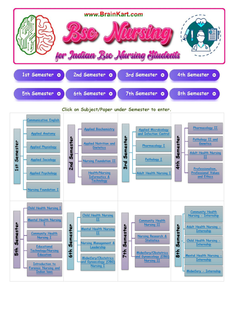 BSc Nursing Semester Course Materials | PDF | Central Nervous System ...