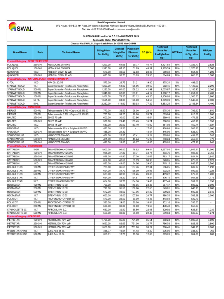 SWAL Pesticides Price List October 2024 | PDF | Biocides | Pesticide