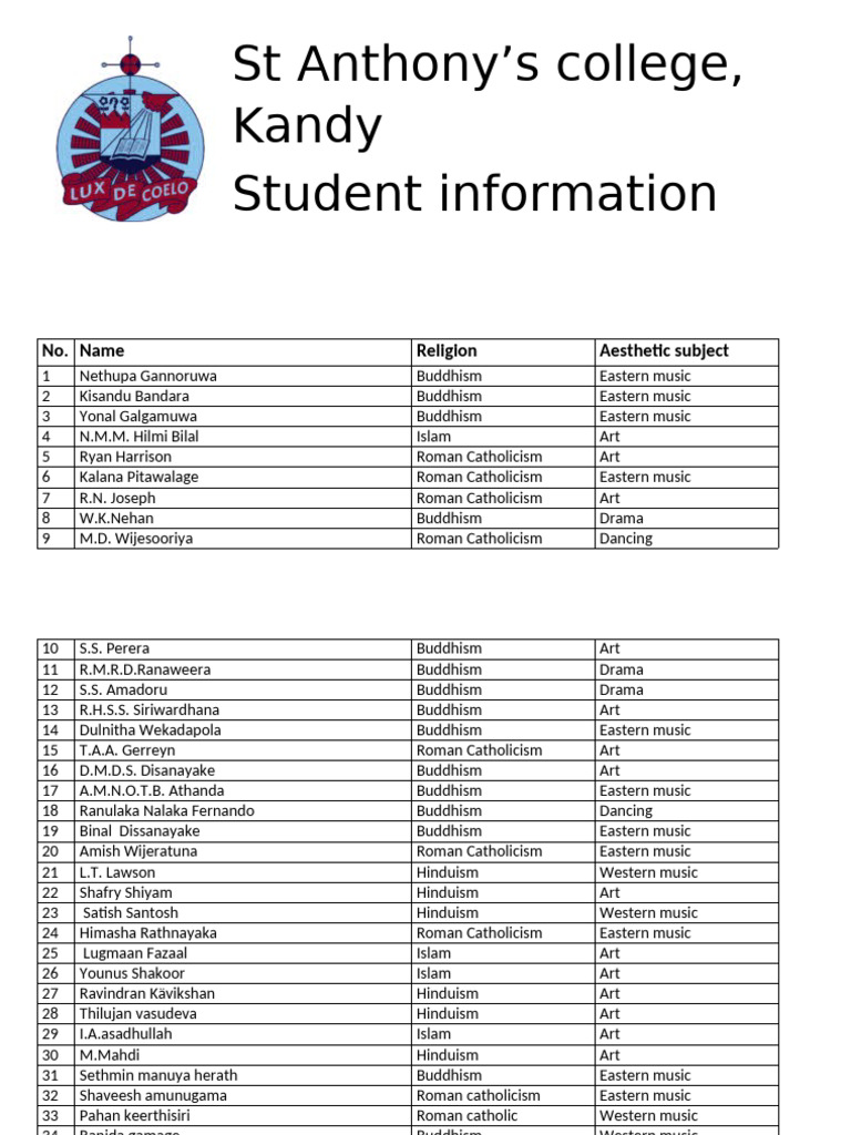 Student Information | PDF | Psychological Attitude