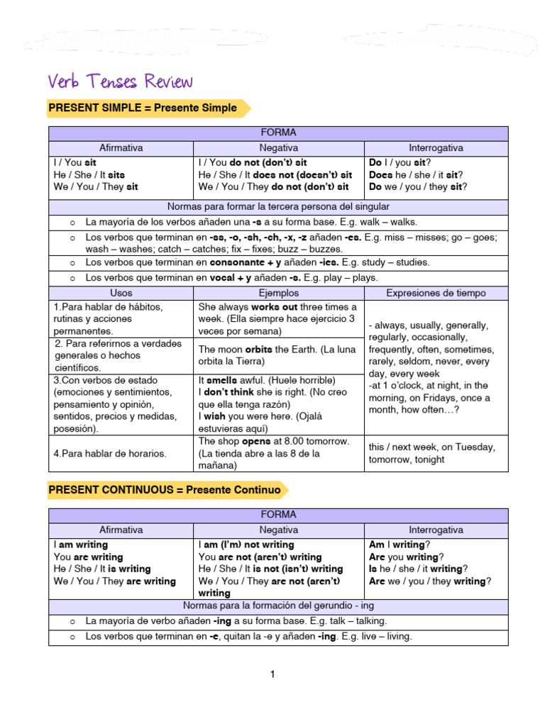 Revisión de Tiempos Verbales 4º ESO | PDF | Gramática | Mecánica del ...