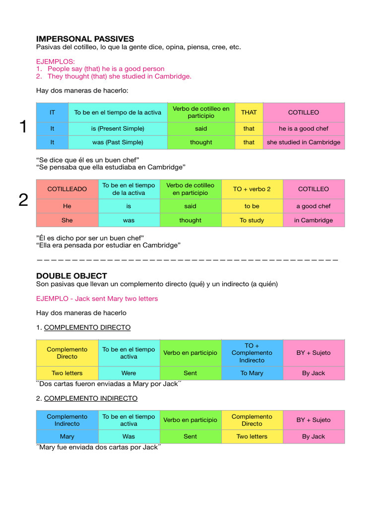 Impersonal - Double Object Passives | PDF | Verbo | Sintaxis