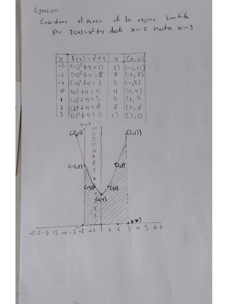 Ejércicio de Mate | PDF