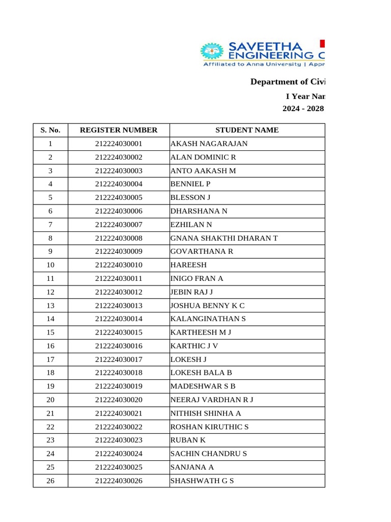 I Year Namelist - ICT Academy | PDF