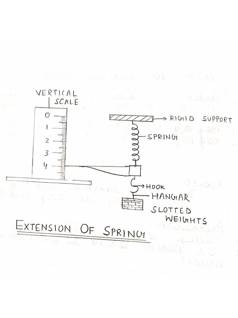 Helical Spring | PDF