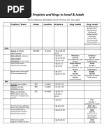 Kings of Israel and Judah Chart | PDF | Books Of Kings | Biblical People