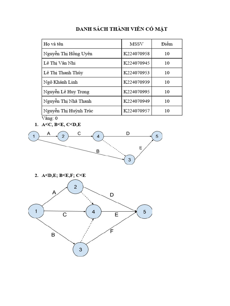 AIC#1 - Nhóm 1 - 10 điểm | PDF