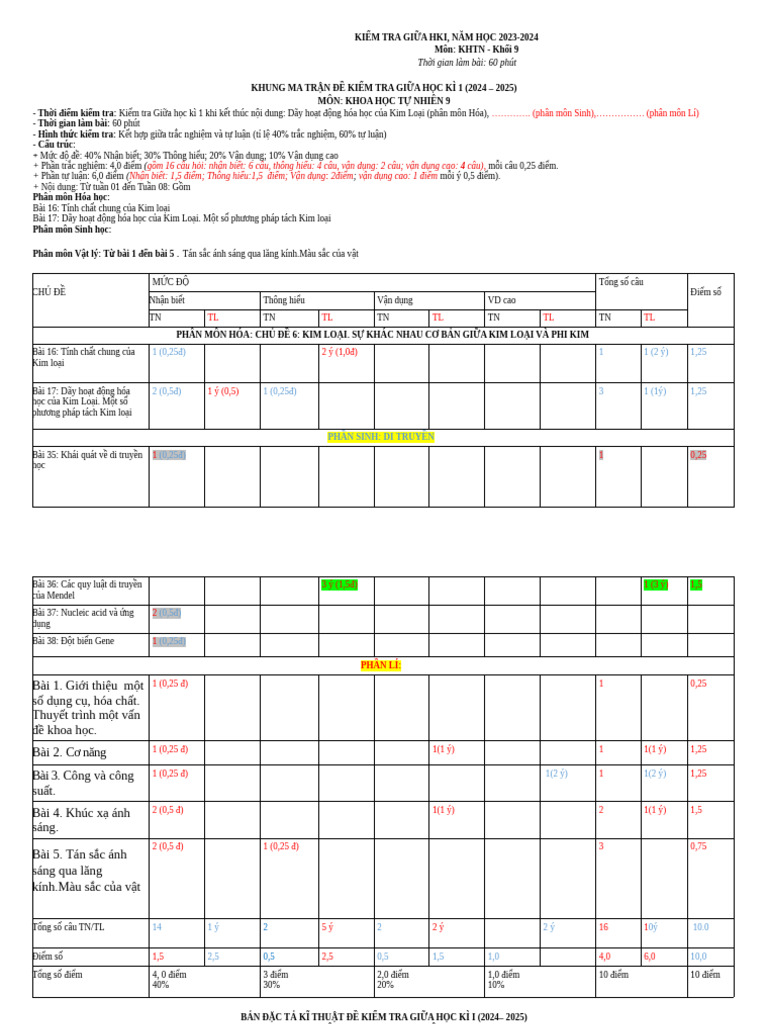 MTĐT Gki-Khtn9 | PDF