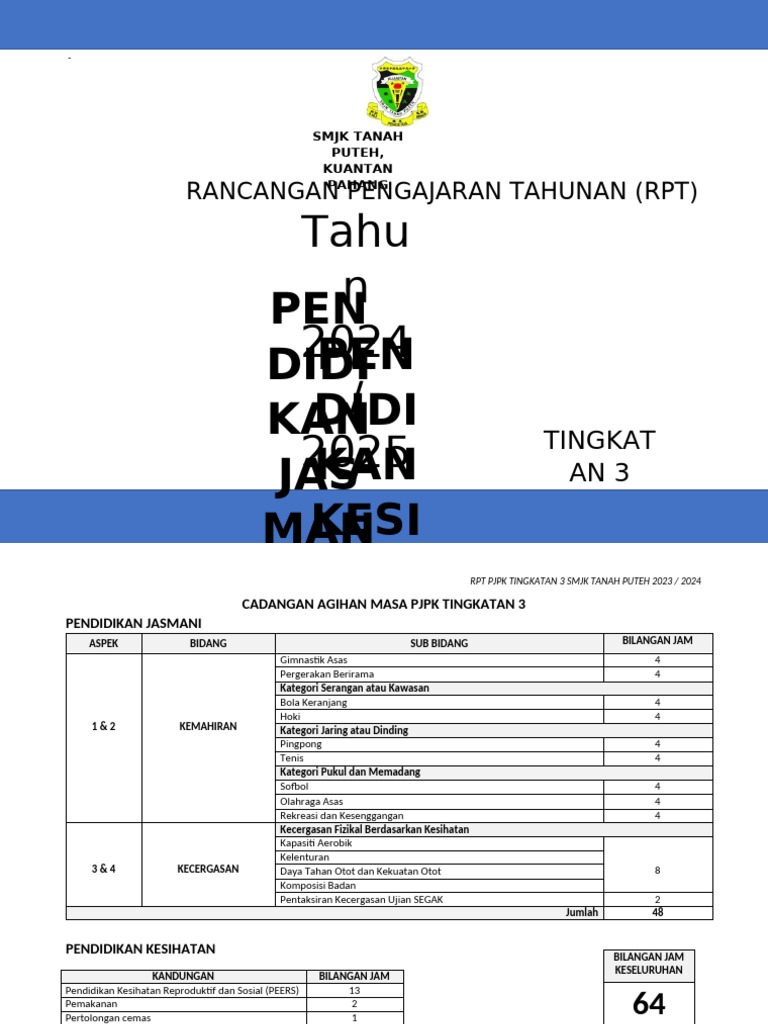 3.0 RPT PJPK T3 2024-2025 | PDF