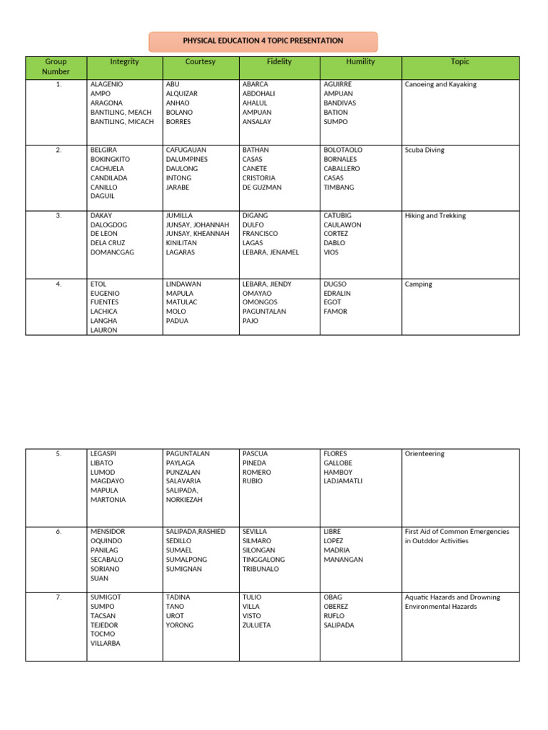 Groupings Topic Presentation Pe4 | PDF | Outdoor Recreation | Recreation